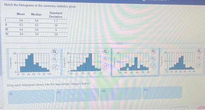 Solved Match the histograms to the summary statistics given | Chegg.com