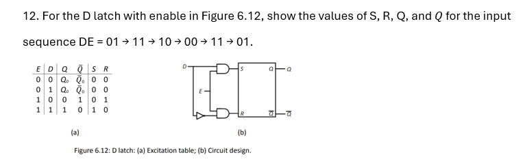 [Solved]: For the D latch with enable in Figure 6.12, show t
