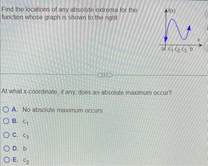 Solved Find the locations of any absolute extrema for the | Chegg.com