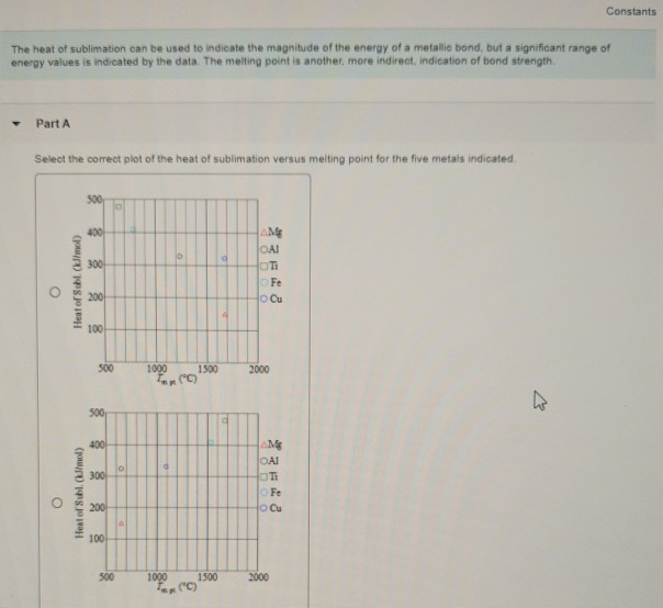 Solved Constants The heat of sublimation can be used to | Chegg.com