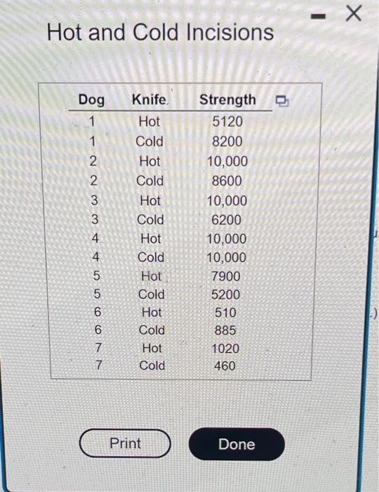 Solved A study was conducted at Virginia Tech to determine | Chegg.com