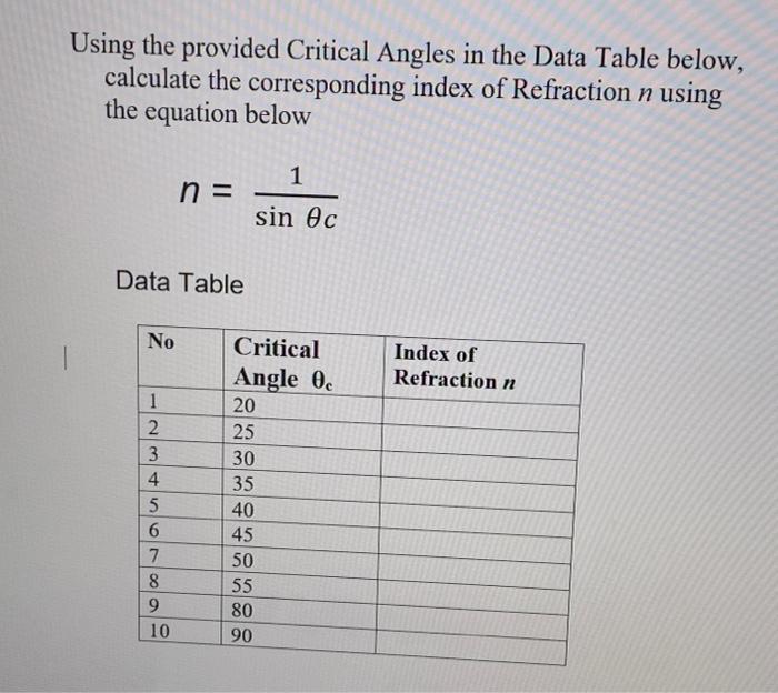 Solved Using the provided Critical Angles in the Data Table | Chegg.com