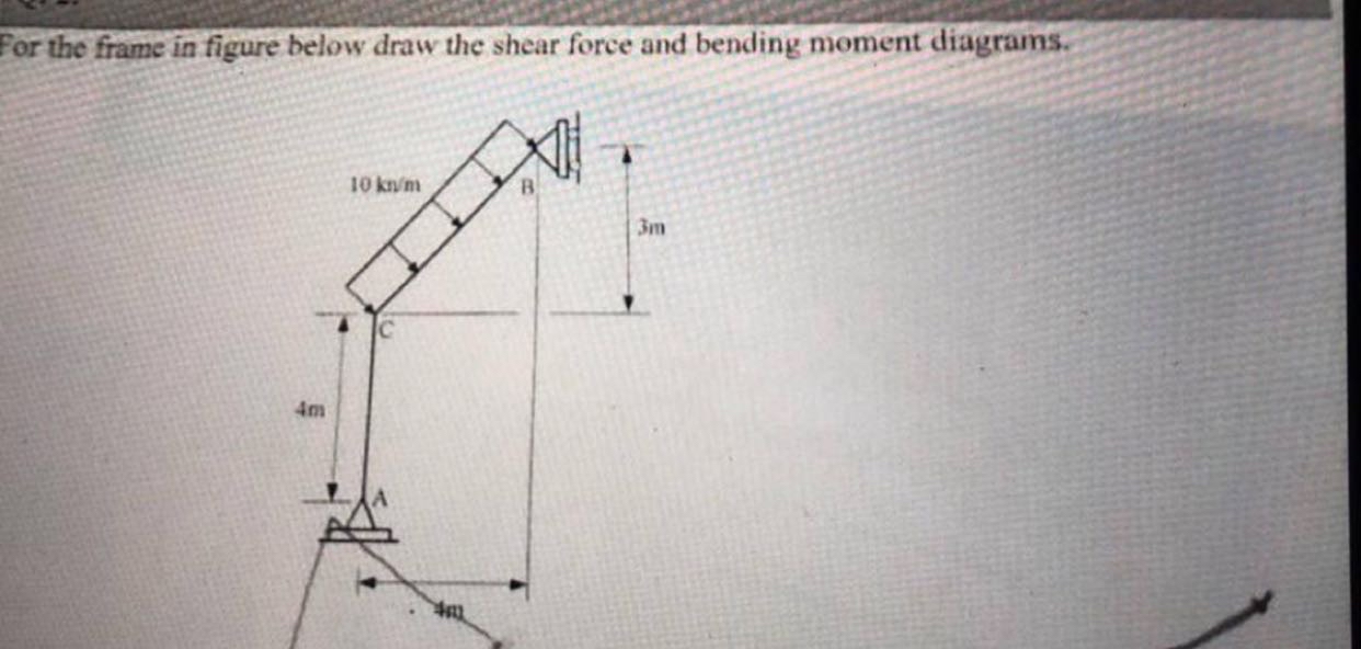 Solved For the frame in figure below draw the shear force | Chegg.com