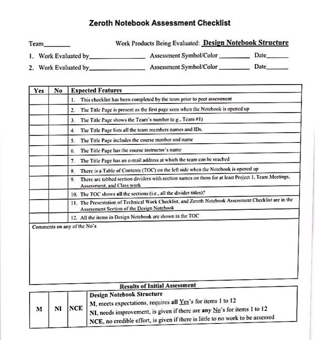 Solved Zeroth Notebook Assessment Checklist Team 1. Work | Chegg.com