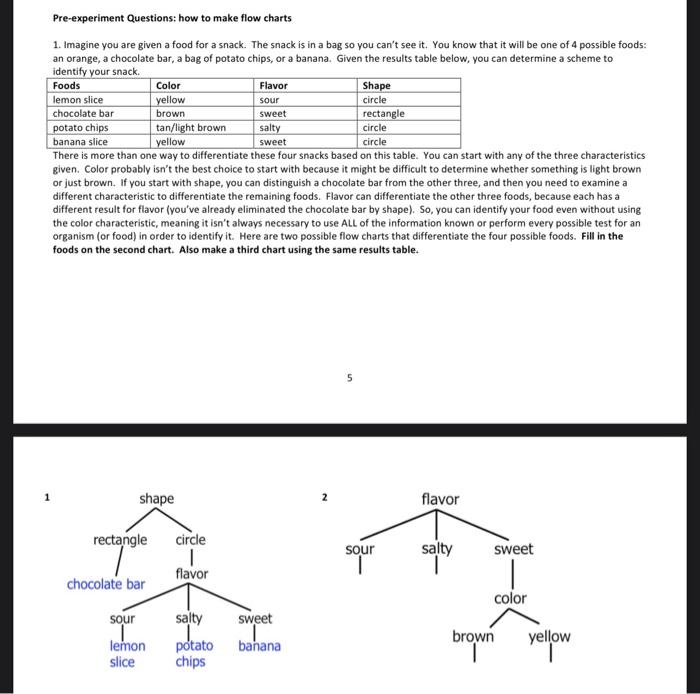 Solved Create a flow chart to separate out all 6 of the | Chegg.com