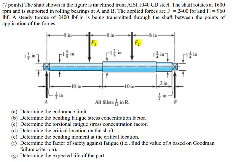 Solved The shaft shown in the figure is machined from AISI | Chegg.com