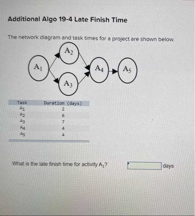 Solved Additional Algo 19-4 Late Finish Time The network | Chegg.com