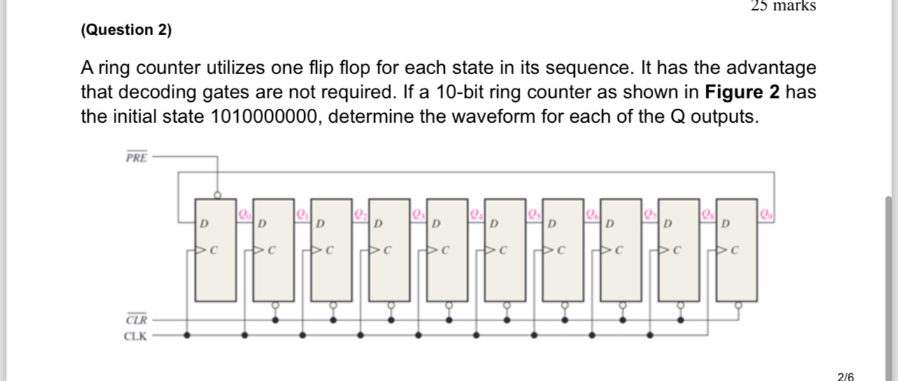 Solved (Question 2)A ring counter utilizes one flip flop for | Chegg.com