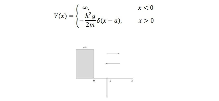Solved The figure below shows a delta function potential | Chegg.com
