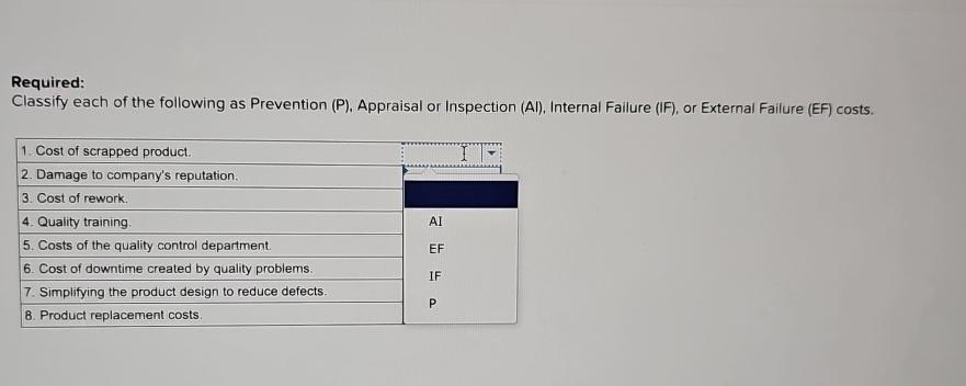 Solved Required:Classify each of the following as Prevention | Chegg.com