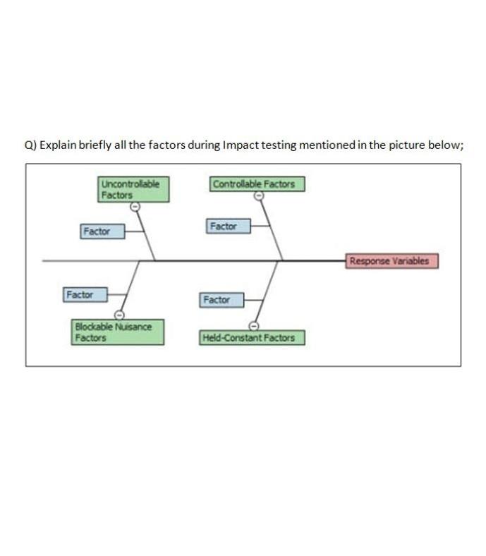Solved Q1) Explain briefly the given factors during impact | Chegg.com