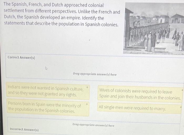 The Spanish, French, and Dutch approached colonial | Chegg.com