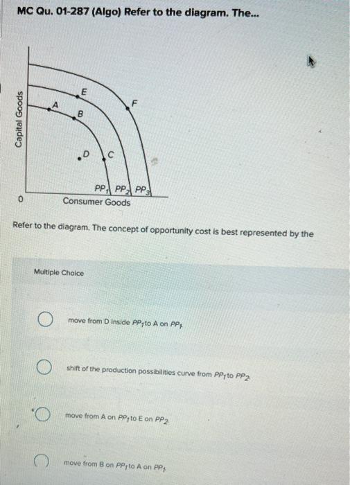 Solved MC Qu. 01-287 (Algo) Refer to the diagram. The... | Chegg.com Solved MC Qu. 01-287 (Algo) Refer to the diagram. The... | Chegg.com