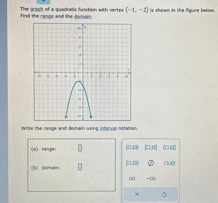 Solved The graph of a quadratic function with vertex (−1,−2) | Chegg.com