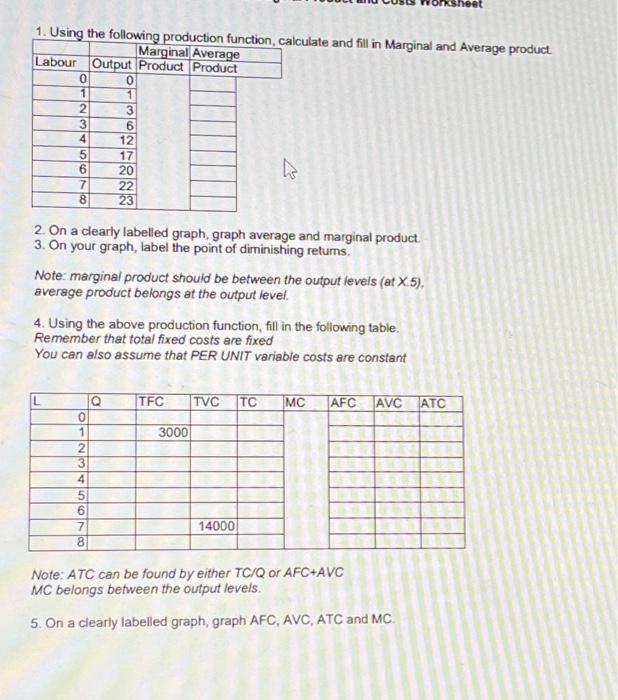 Solved 1. Using the following production function, calculate | Chegg.com