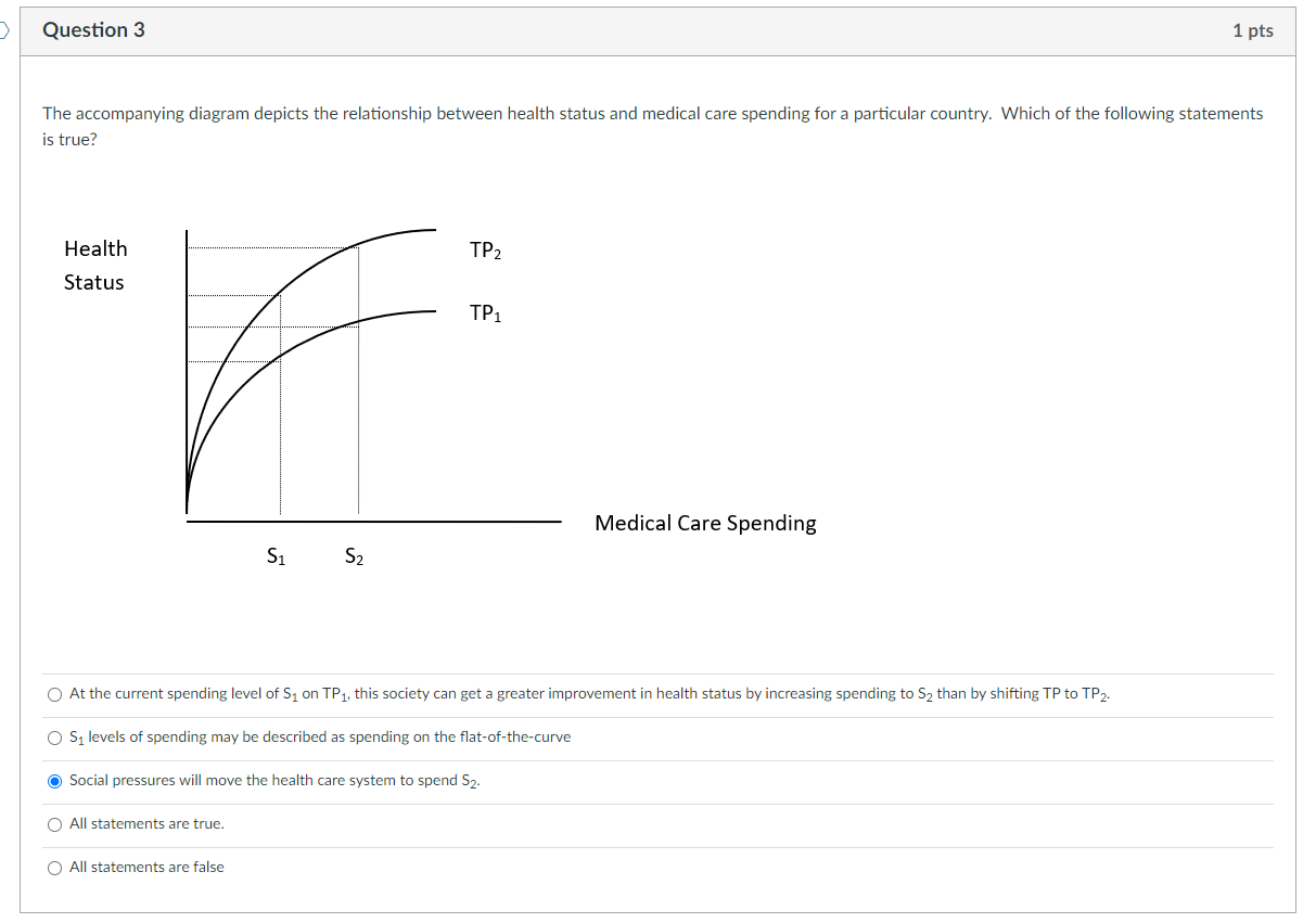 Solved Question 3The accompanying diagram depicts the | Chegg.com Solved Question 3The accompanying diagram depicts the | Chegg.com