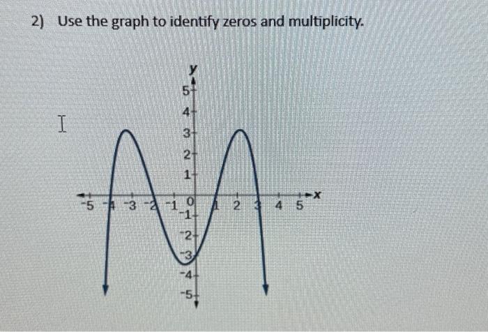 Solved 2) Use the graph to identify zeros and multiplicity. | Chegg.com