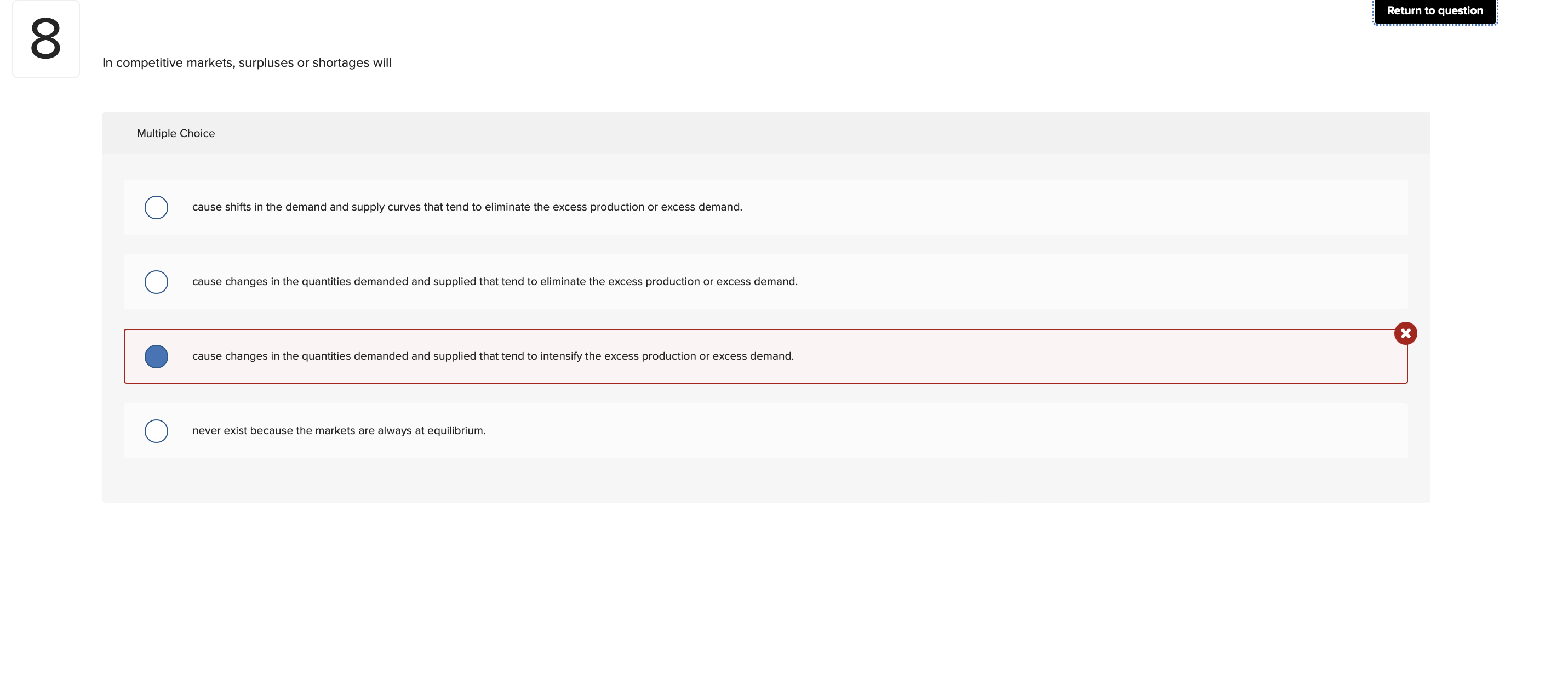 Solved In competitive markets, surpluses or shortages | Chegg.com