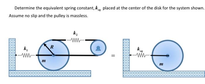 Solved Determine the equivalent spring constant, keq placed | Chegg.com