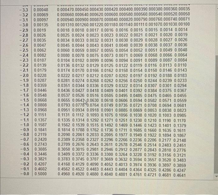 Solved For a sample of size n, the cumulative area for the | Chegg.com