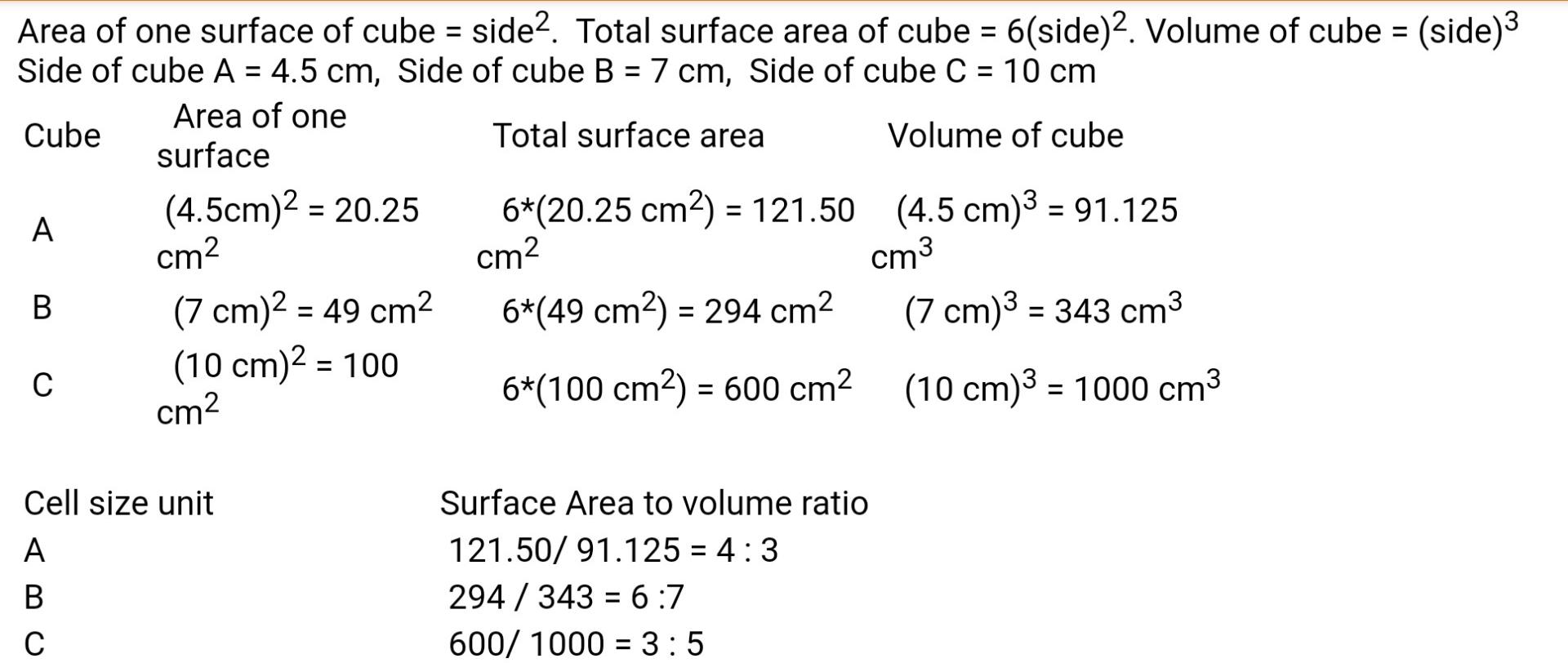 Solved Area of one surface of cube = side2. Total surface | Chegg.com