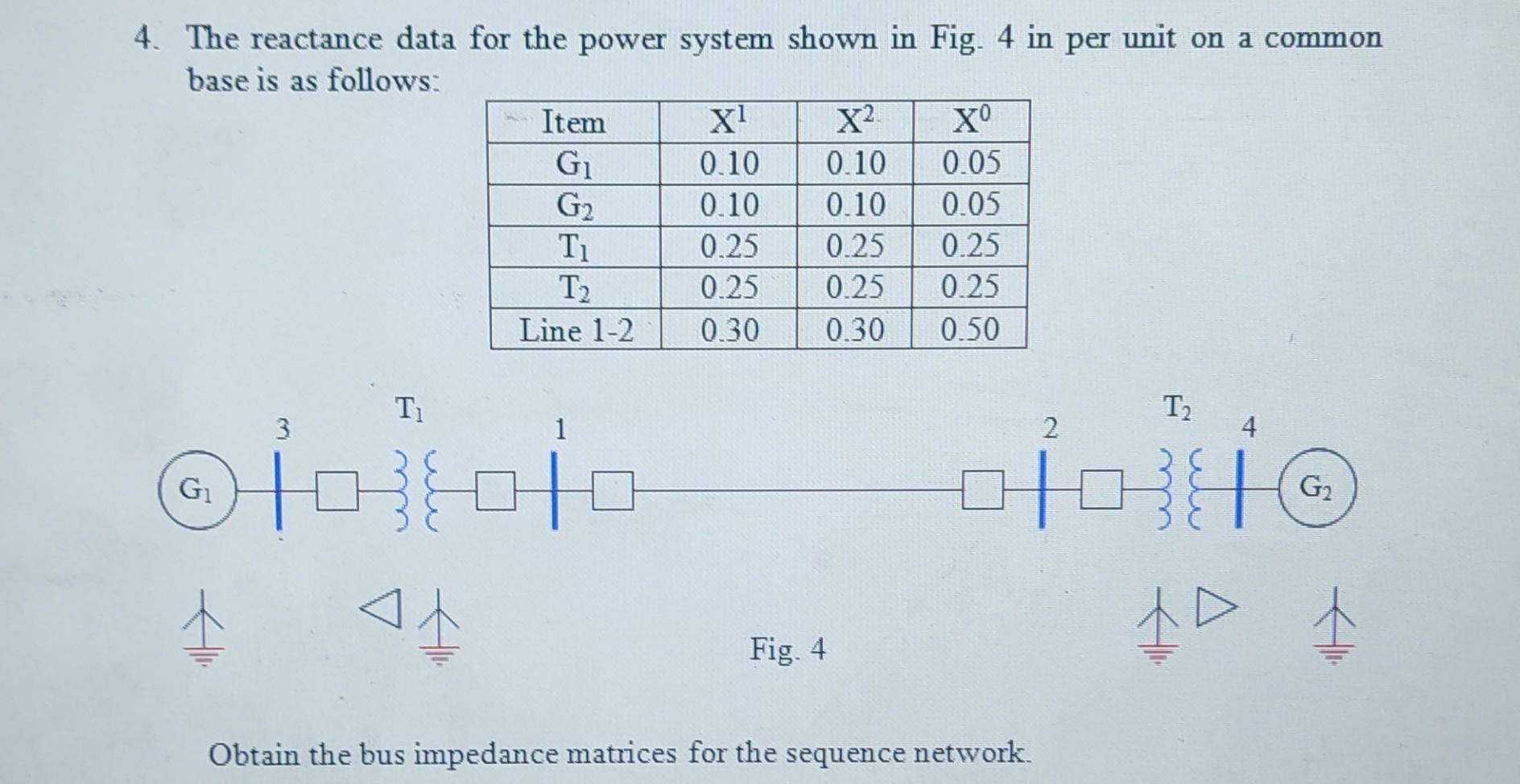 Solved The reactance data for the power system shown in Fig. | Chegg.com
