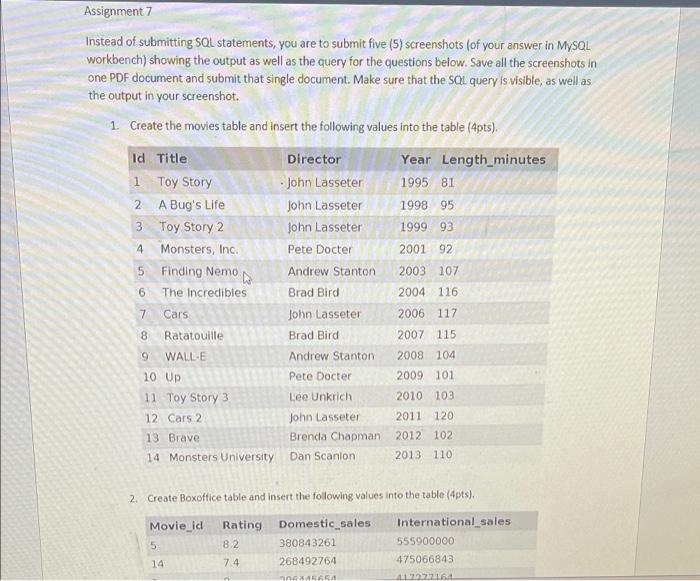 Solved Assignment 7 Instead of submitting SQL statements, | Chegg.com