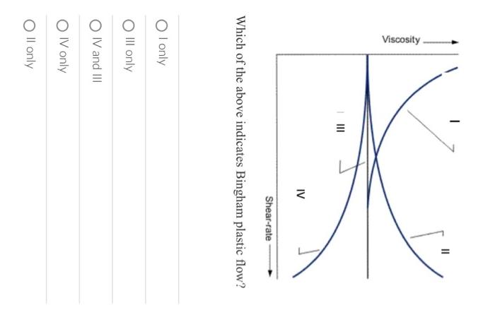 Solved Which of the above indicates Bingham plastic flow? I | Chegg.com