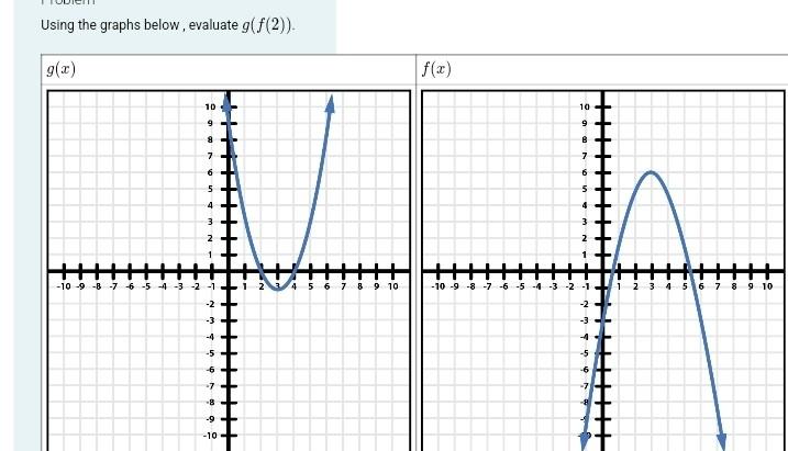 Solved Using the graphs below, evaluate g(f(2)). | Chegg.com