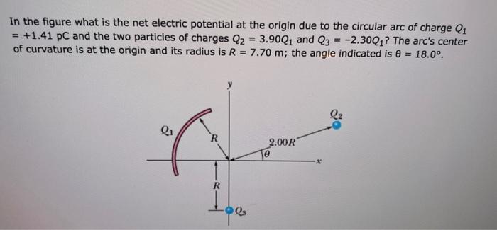 Solved In the figure what is the net electric potential at | Chegg.com