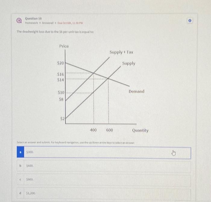 Solved (18) Question 10 o The deadweight loss due to the 56 | Chegg.com