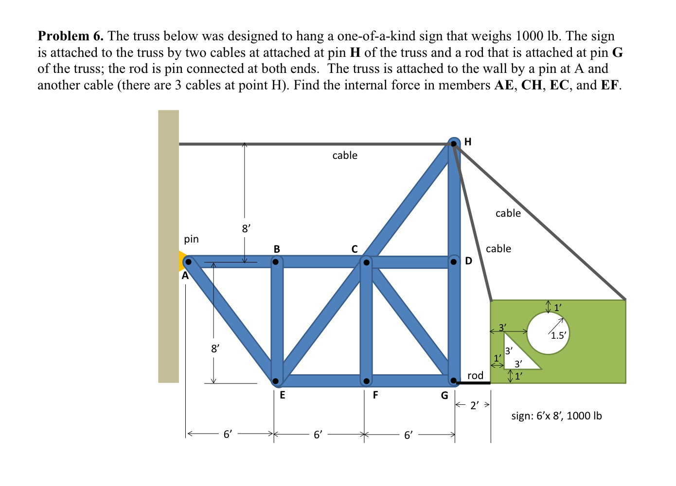 Solved Problem 6. ﻿The truss below was designed to hang a | Chegg.com