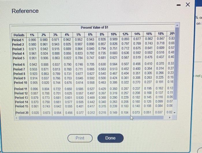 Solved What Is The Npv Of Each Project What Is The Maximum