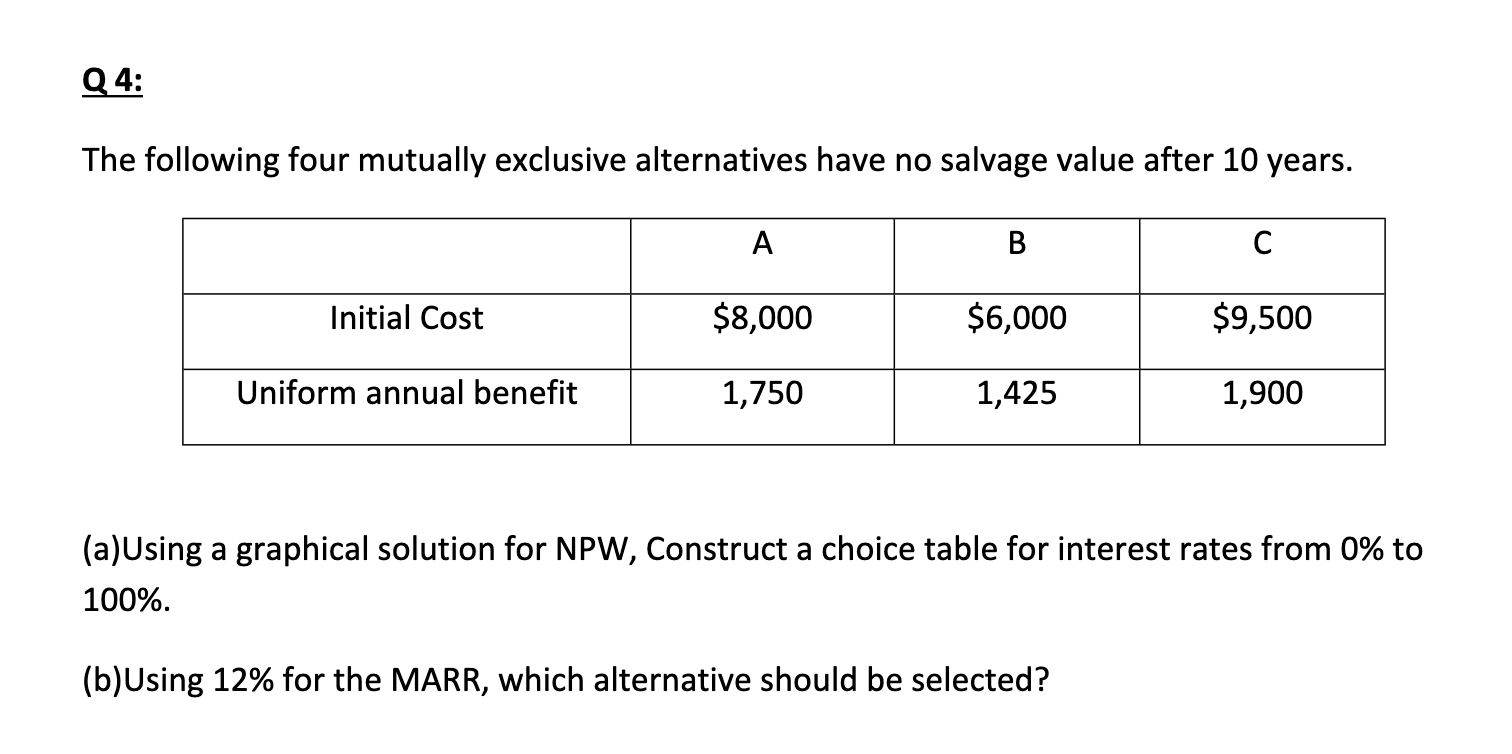 Solved Q4: The following four mutually exclusive | Chegg.com