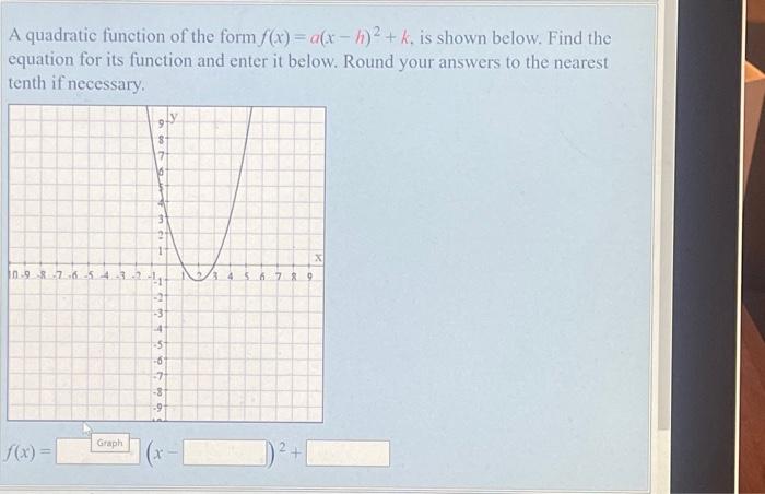 Solved A quadratic function of the form f(x) = a(x-h)² + k, | Chegg.com