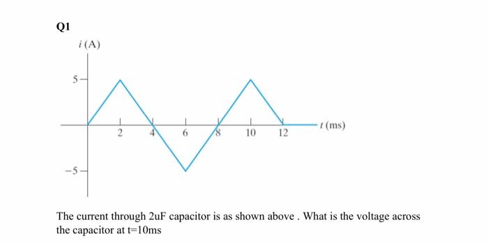 Solved The current through 2uF capacitor is as shown above. | Chegg.com
