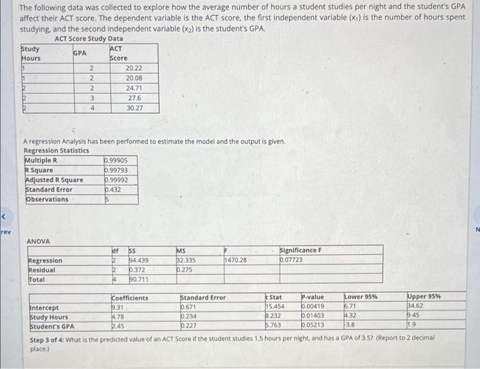 Solved The following data was collected to explore how the | Chegg.com