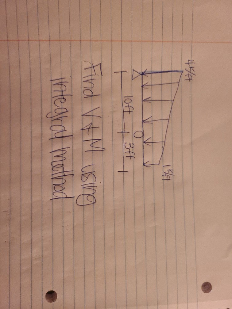 Solved 25 et 0 1 347 + Find VAM using integral method | Chegg.com