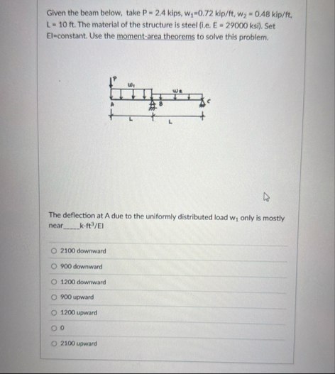 Solved Given the beam below, take | Chegg.com