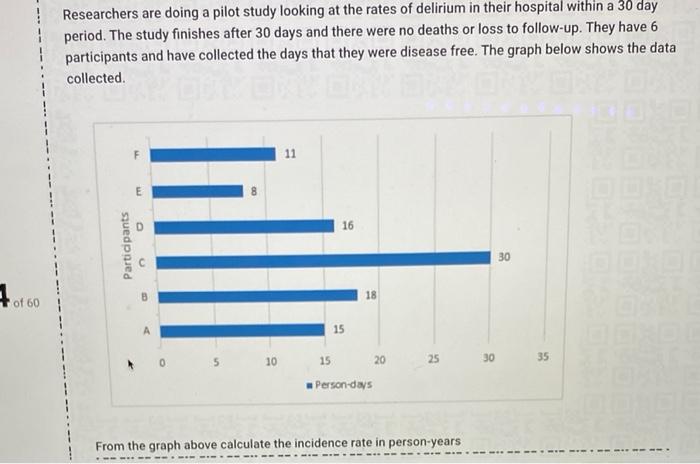 Solved a Researchers are doing a pilot study looking at the | Chegg.com
