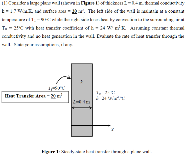 Solved (1) ﻿Consider a large plane wall (shown in Figure 1 ) | Chegg.com