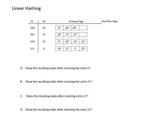 Solved Linear Hashing A. Show the resulting index after | Chegg.com