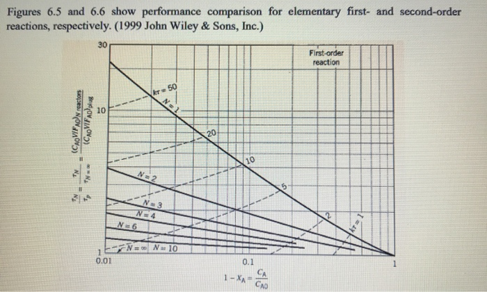 Solved 1. Determine the number of completely mixed chlorine | Chegg.com