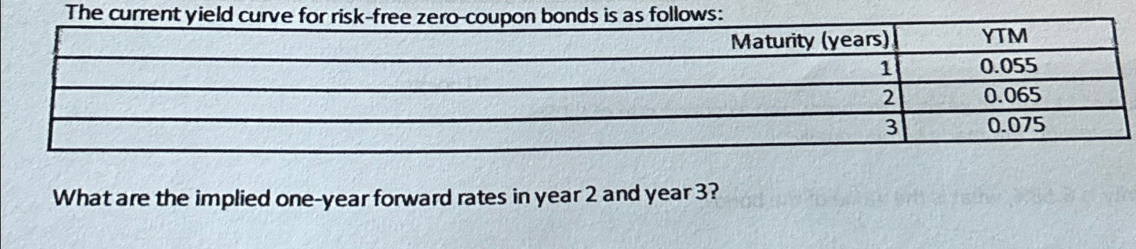 The current yield curve for risk-free zero-coupon | Chegg.com