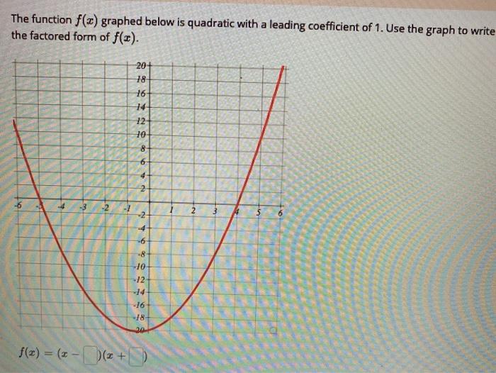Solved The function f(x) graphed below is quadratic with a | Chegg.com