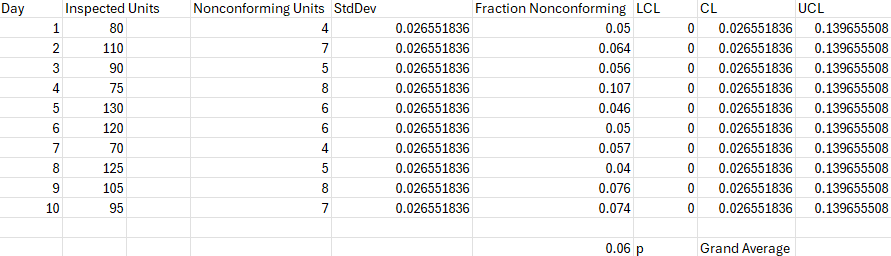 Solved 6.3 ﻿The data in Table 6E.3 ﻿represent the results of | Chegg.com