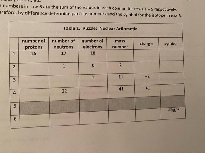 Solved numbers in row 6 are the sum of the values in each | Chegg.com