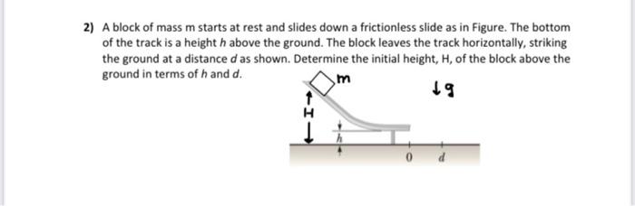 Solved A block of mass m starts at rest and slides down a | Chegg.com