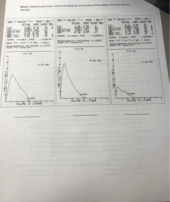 Solved Bonus: Using the spirometry, write in the blank the | Chegg.com