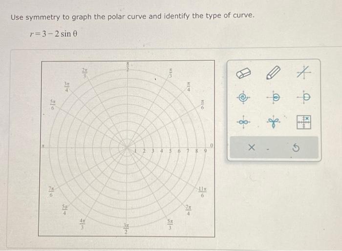 Solved Use symmetry to graph the polar curve and identify | Chegg.com